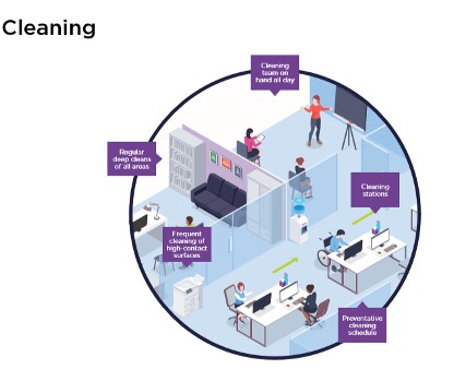 Clean Start - Landmark